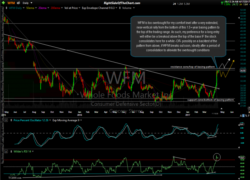 WFM Testing Top of Large Basing Pattern – Right Side Of The Chart