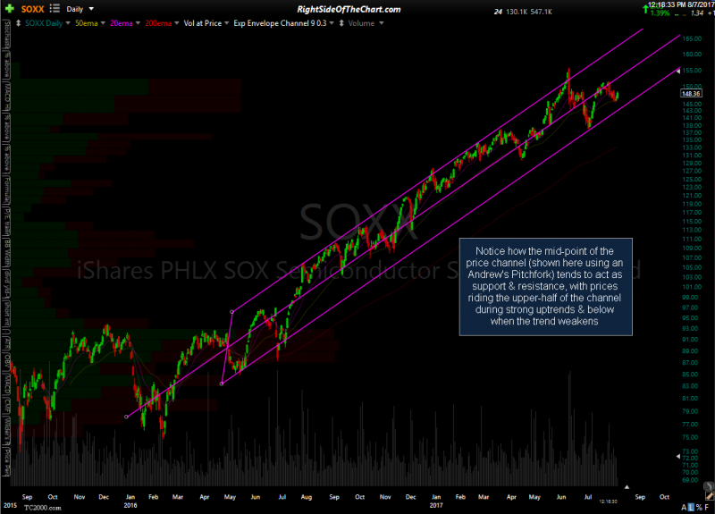 Semiconductor Sector Analysis: Let’s Keep It Simple – Right Side Of The ...