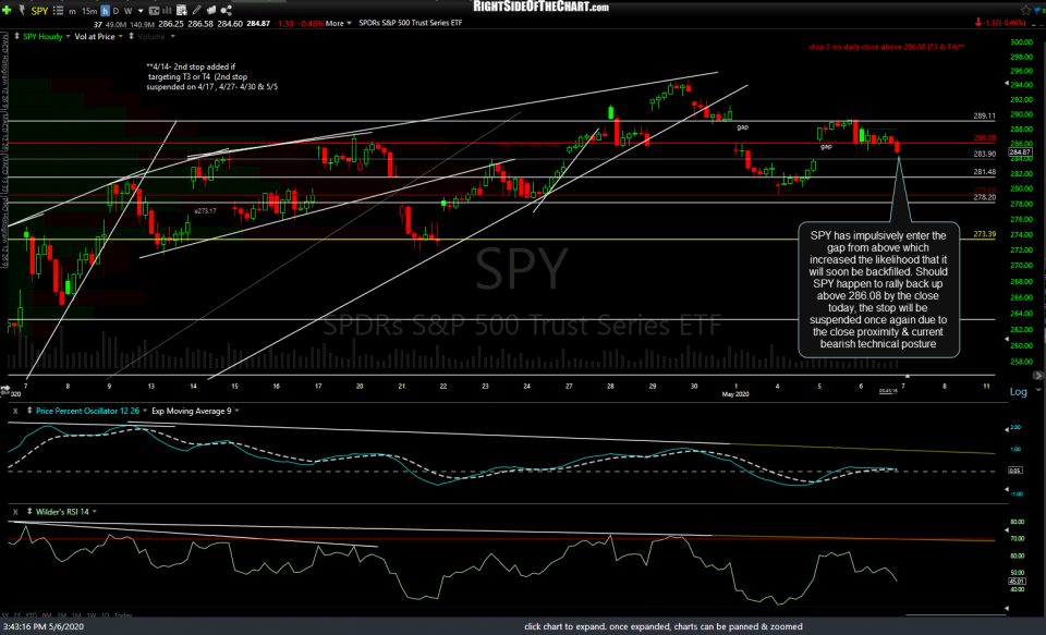 SPY Swing Trade Update Right Side Of The Chart