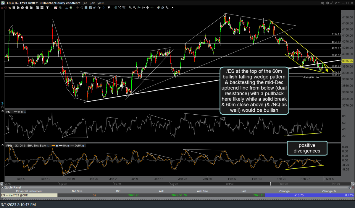 S&P 500 & Nasdaq 100 Testing Bullish Falling Wedge Patterns – Right ...