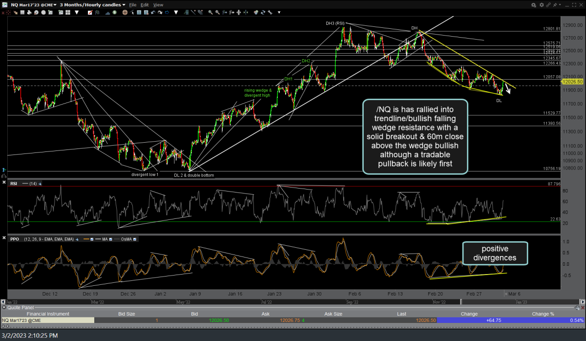 S&P 500 & Nasdaq 100 Testing Bullish Falling Wedge Patterns – Right ...