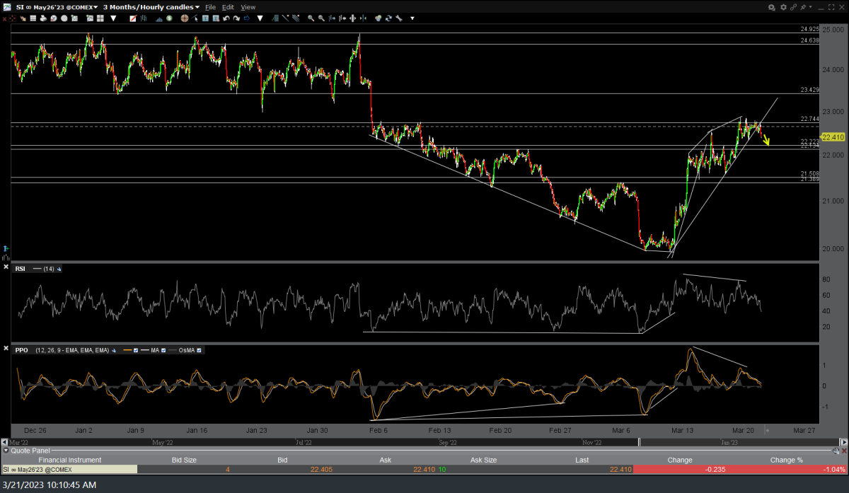 Gold & Silver Sell Signals – Right Side Of The Chart