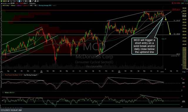 MCD McDonald's Trade Setup 7-31-23 Right Side Of The Chart