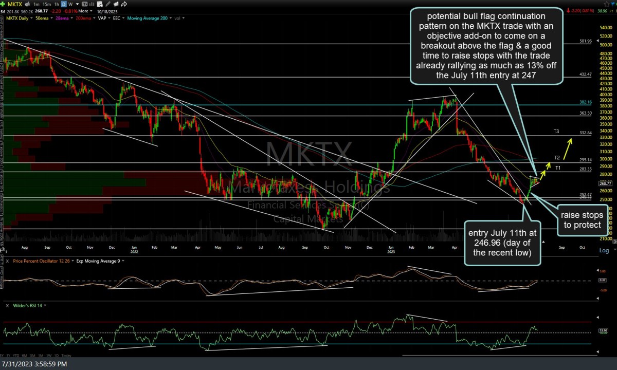 MKTX Swing Trade Update 7-31-23 Right Side Of The Chart