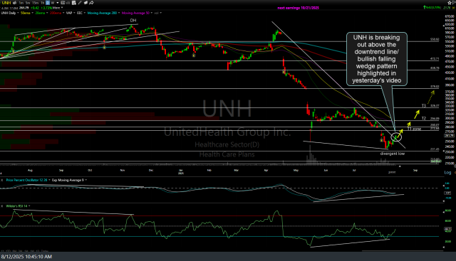 UNH UnitedHealth Group Breakout 8-12-25 – Right Side Of The Chart