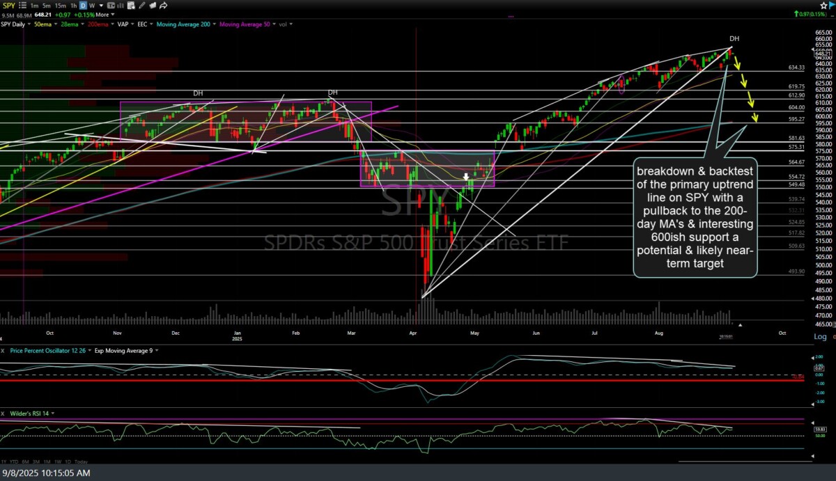 SPY, RSP, & QQQ Charts 9-8-25 – Right Side Of The Chart