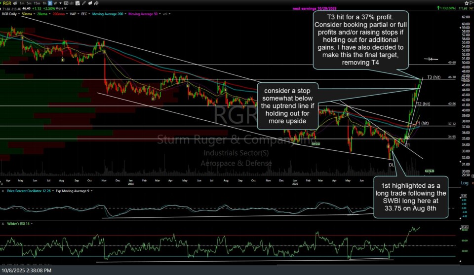 RGR Ruger 3rd Price Target Hit, Closing Out Trade 10-8-25 – Right Side ...