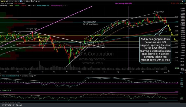 NVDA NVIDIA Sell Signal Triggered – Right Side Of The Chart