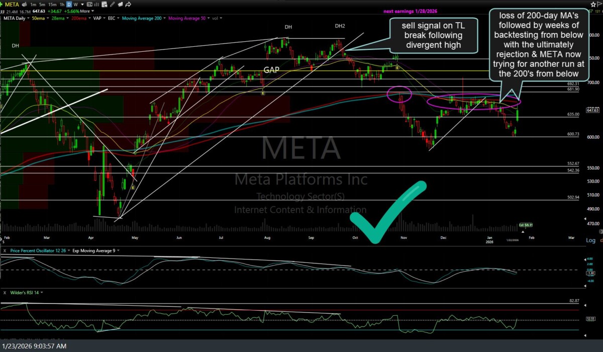 Magnificent 8 Stocks Updates 1-23-26 – Right Side Of The Chart