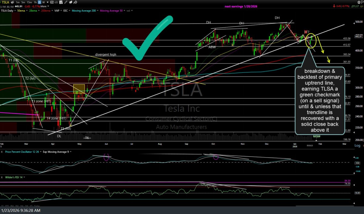 Magnificent 8 Stocks Updates 1-23-26 – Right Side Of The Chart